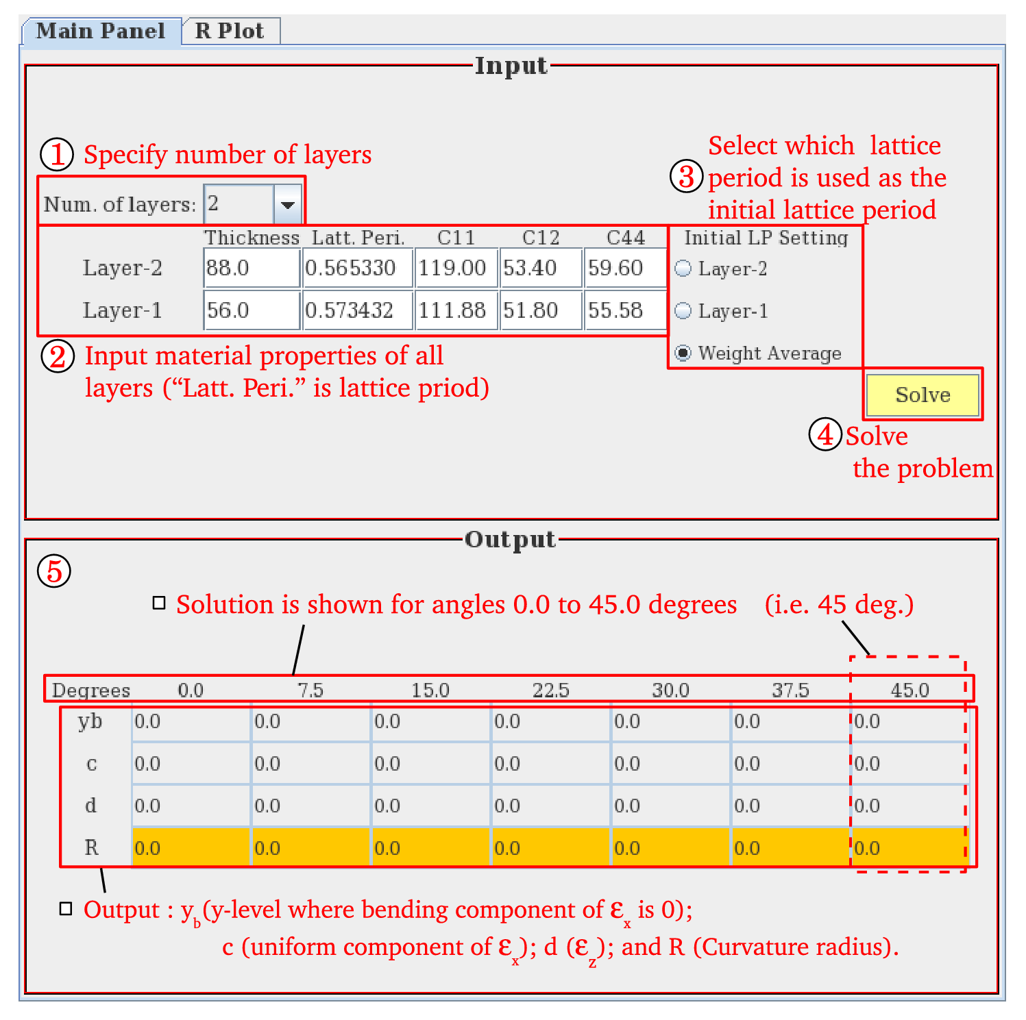 Solution for anisotropic multilayer structures with initial strains