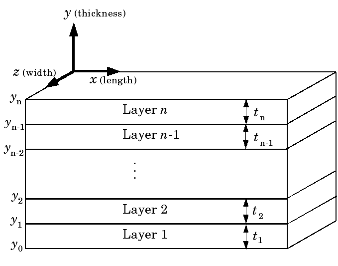 Solution for anisotropic multilayer structures with initial strains